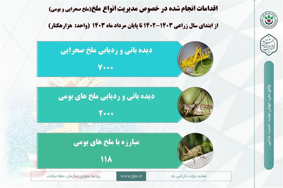 اقدامات انجام شده در خصوص مدیریت انواع ملخ